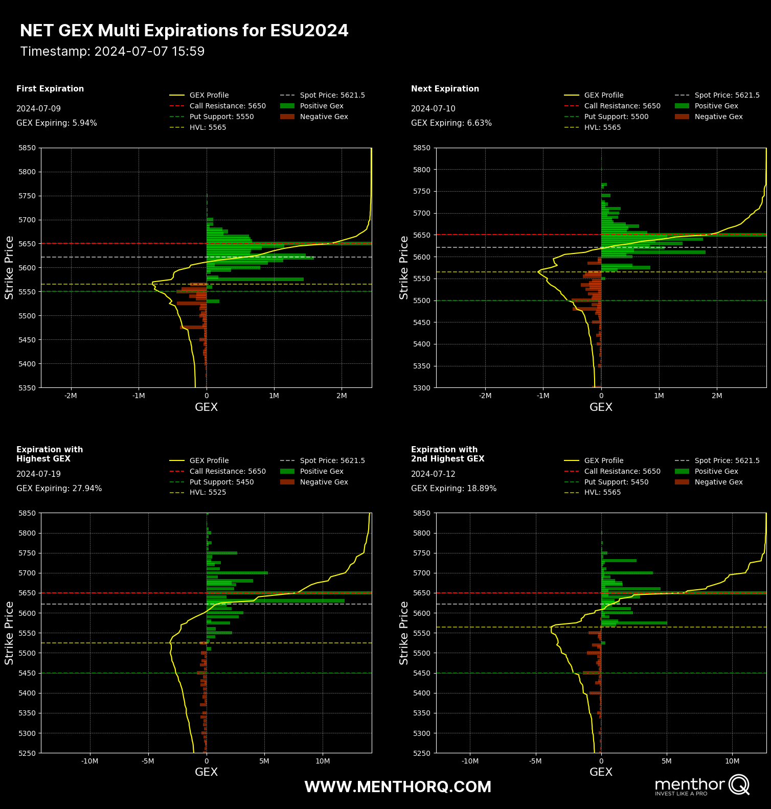 Net Gamma Exposure - MenthorQ