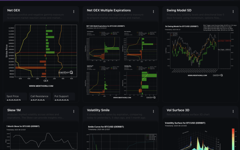 Models Archive - MenthorQ