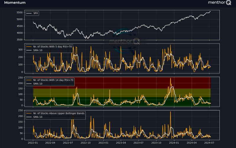 Models Archive - MenthorQ