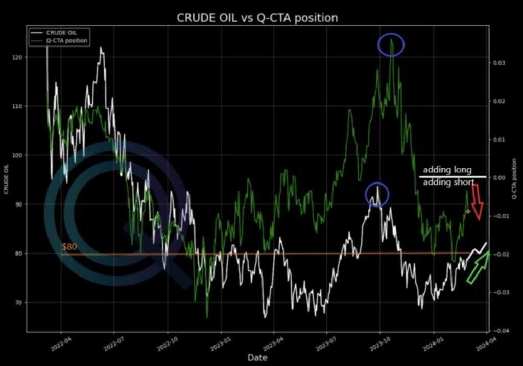 Menthor Q CTAs Funds Model Guide - MenthorQ