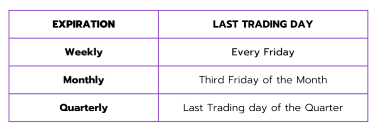 Option Expiration Week (OPEX) - Menthor Q