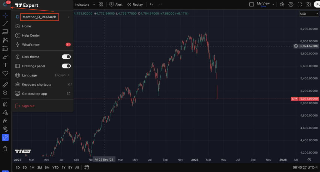 How to set up the MenthorQ Gamma Levels indicator in TradingView - MenthorQ