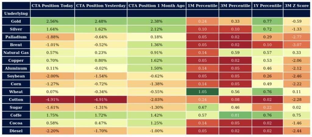 Menthor Q CTAs Funds Model Guide - MenthorQ