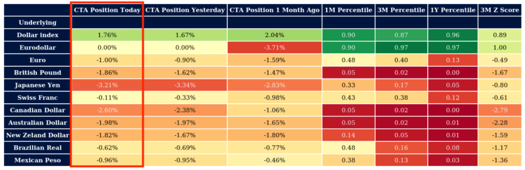 Menthor Q CTAs Funds Model Guide - MenthorQ