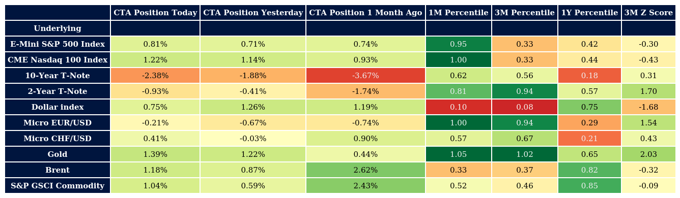 Commodities - Menthor Q