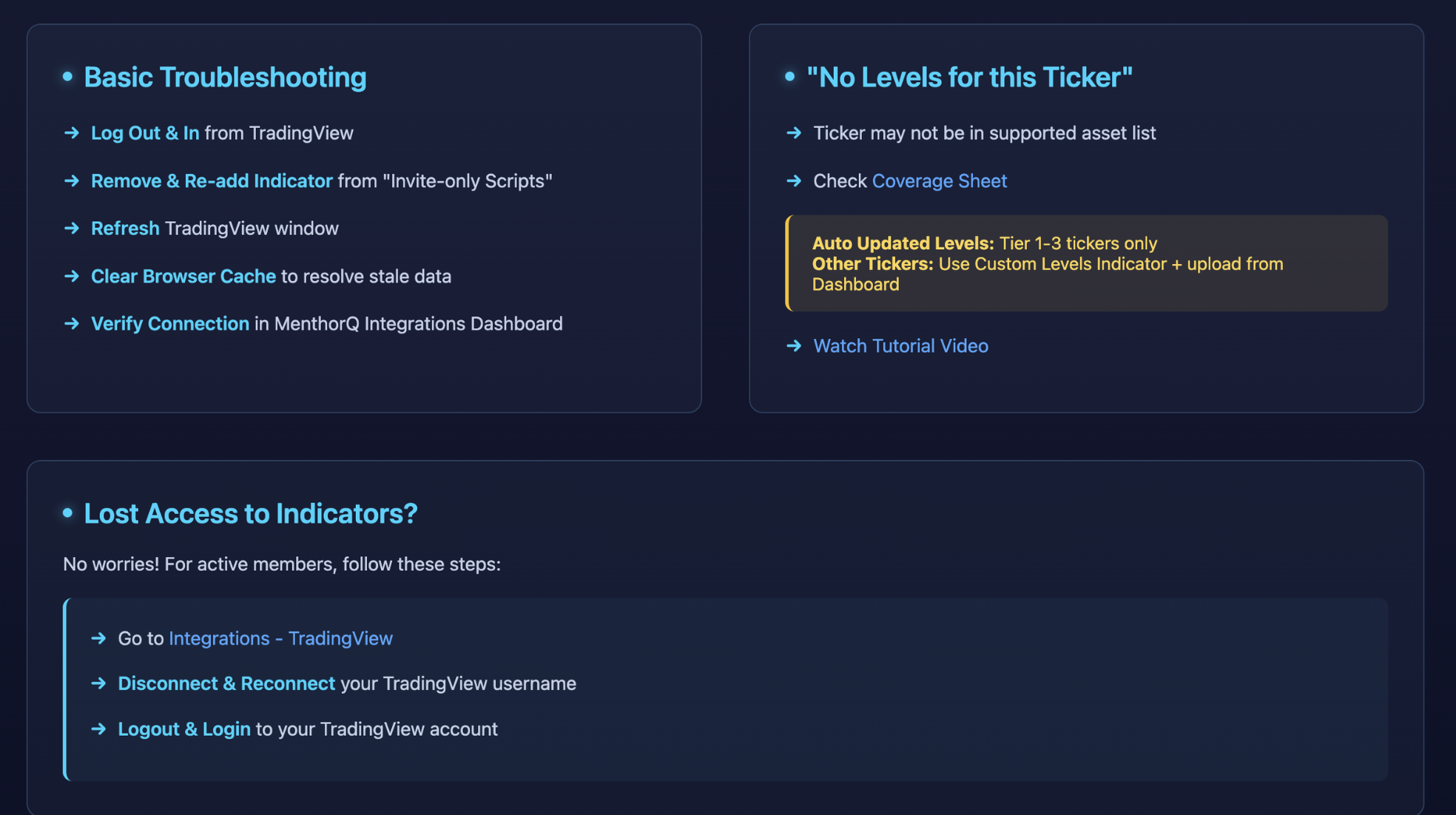 MenthorQ Gamma Levels indicator in TradingView Guide - MenthorQ