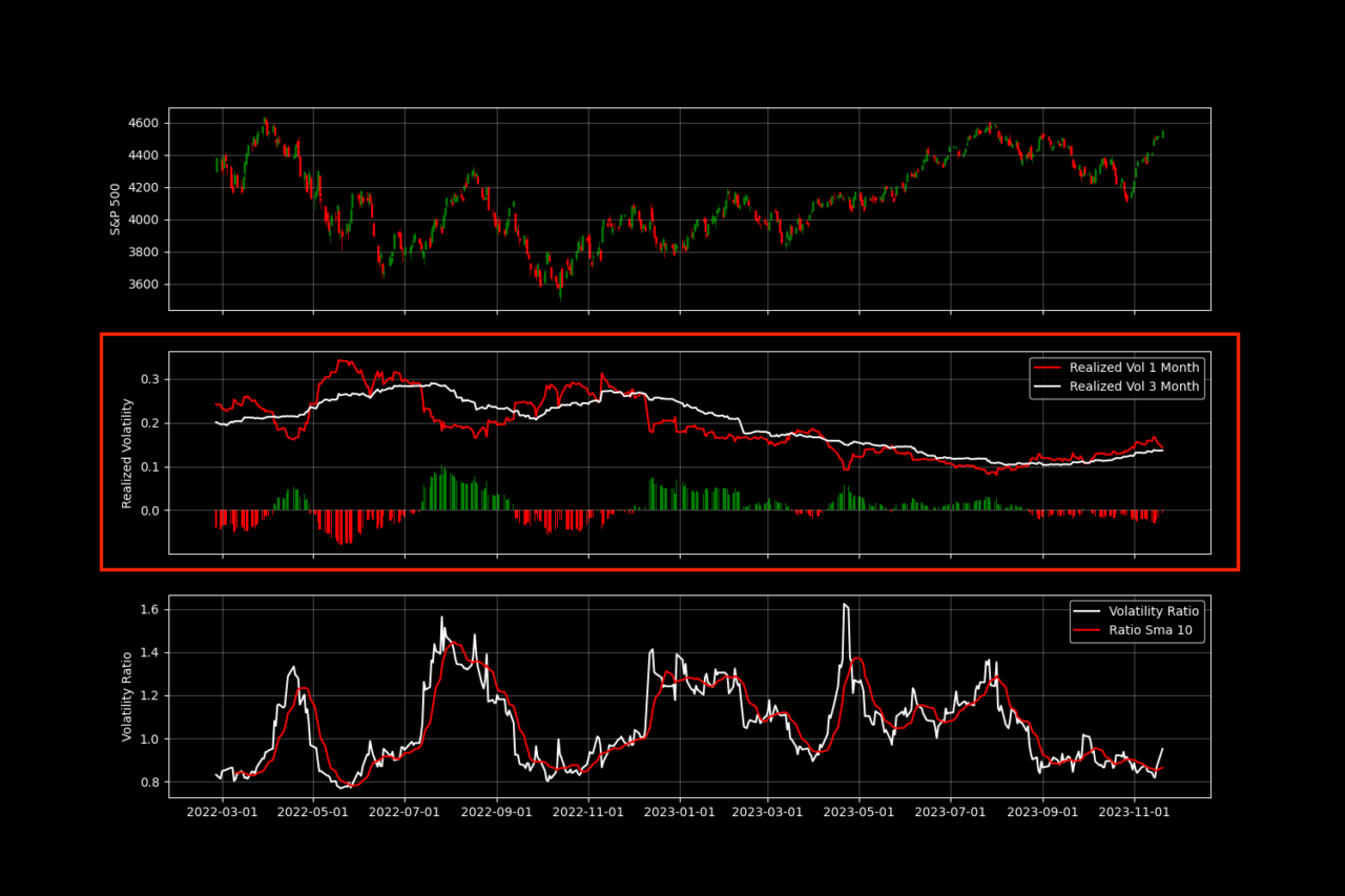 The Volatility Control Fund Model Guide - MenthorQ