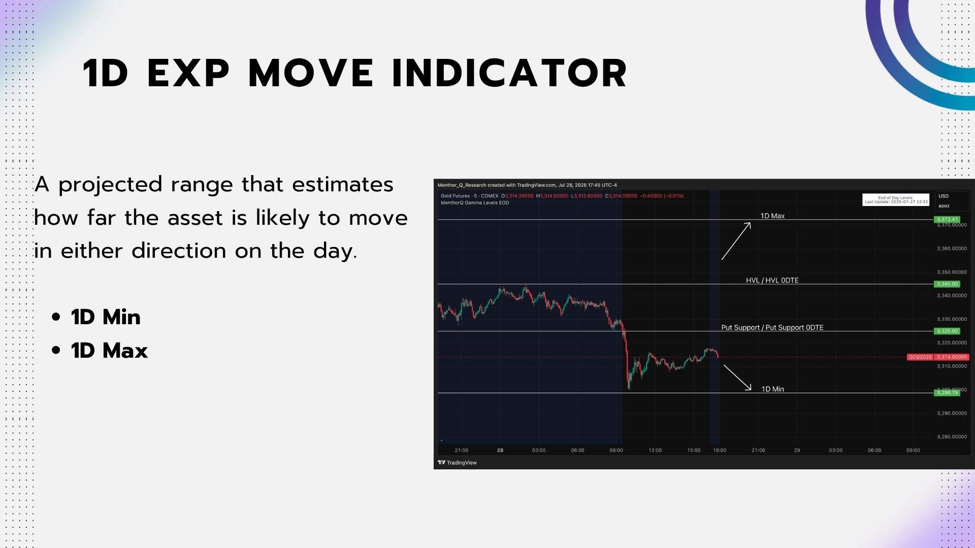 1D Expected Move Indicator - MenthorQ