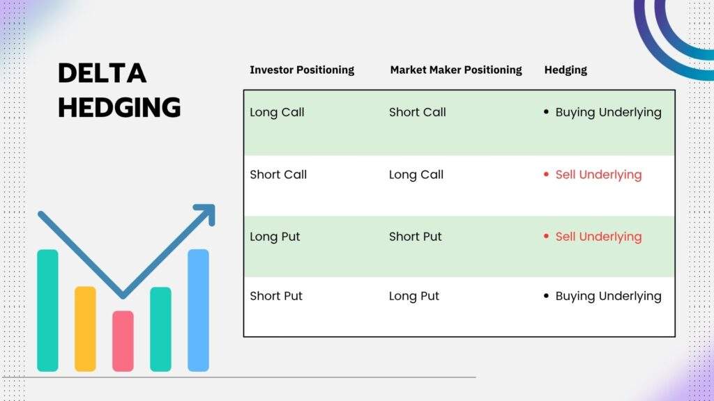 Gamma Levels Guide - MenthorQ