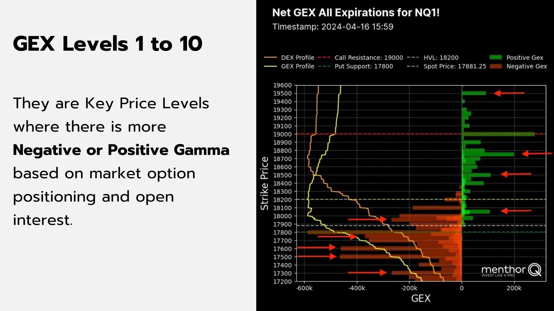 GEX Levels 1 to 10 - Menthor Q