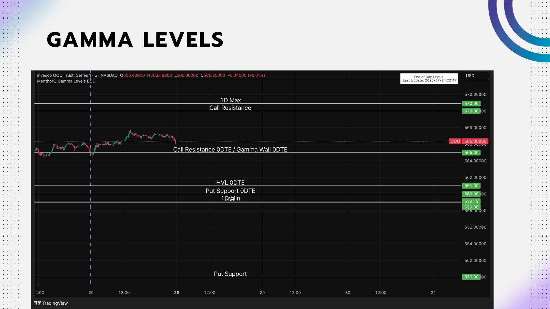 Gamma Levels Guide - MenthorQ