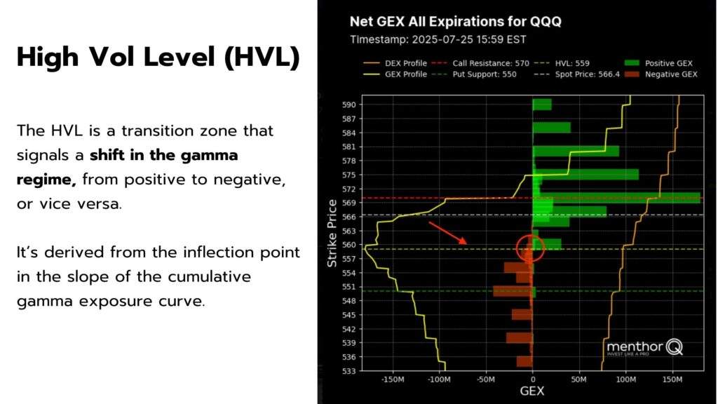 High Vol Level Guide - MenthorQ