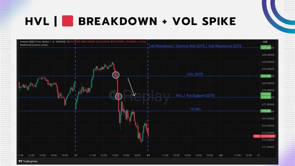 High Vol Level - Menthor Q