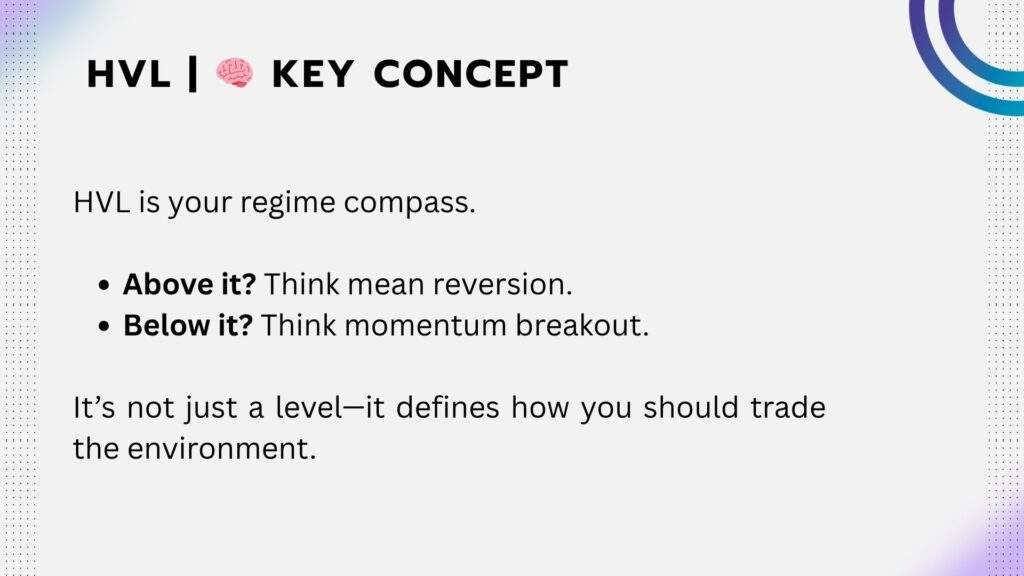 High Vol Level - Menthor Q