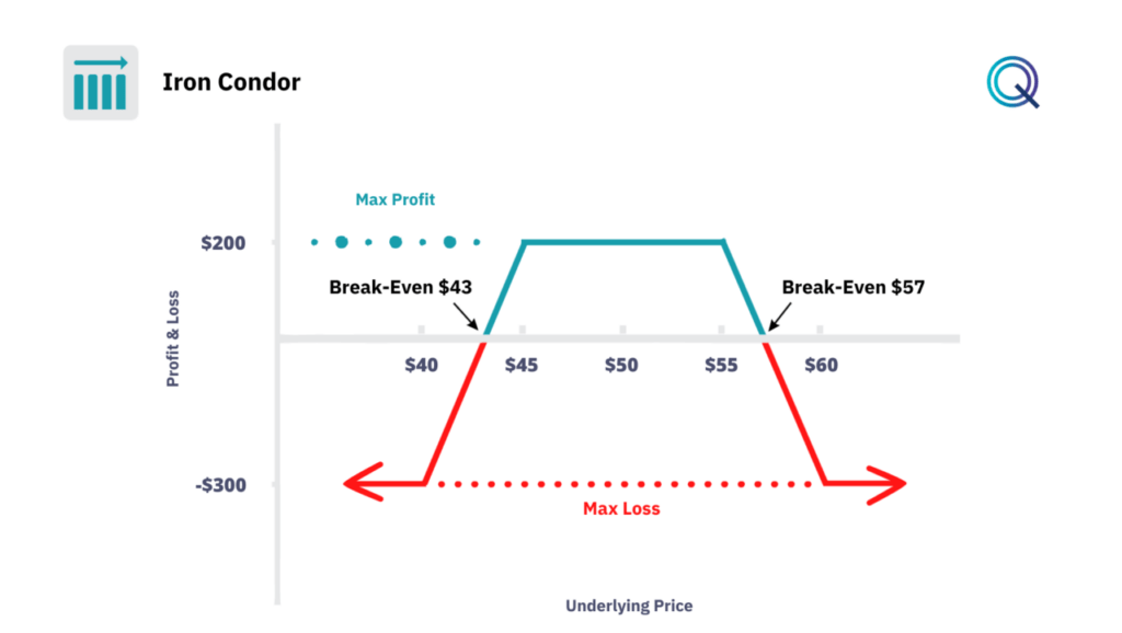 Iron Condor Guide - MenthorQ