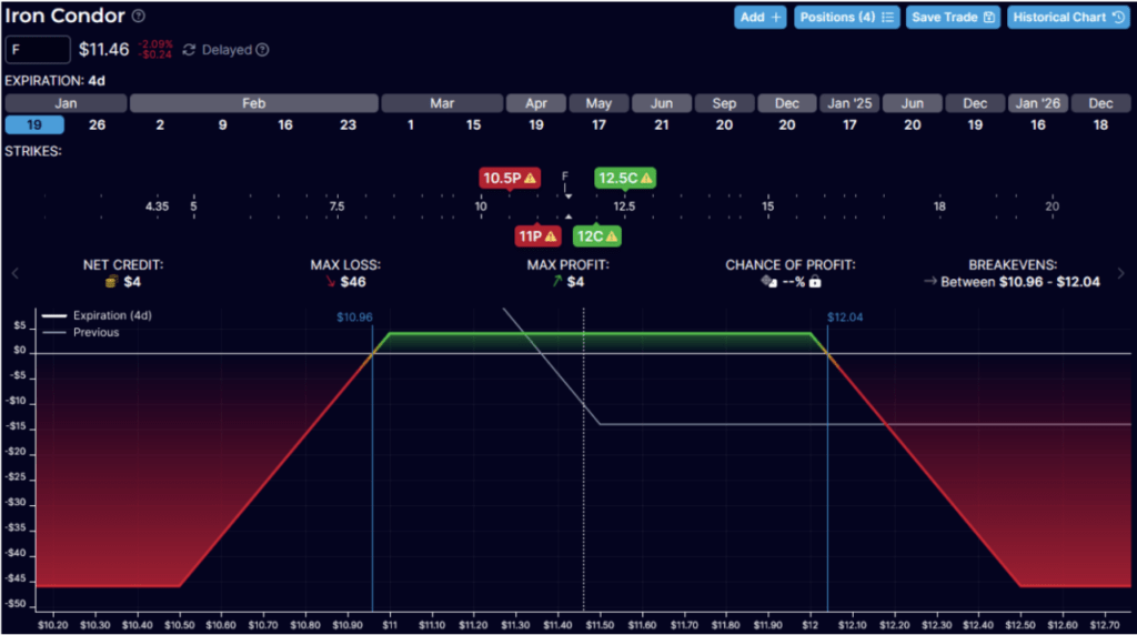 Iron Condor Guide - MenthorQ