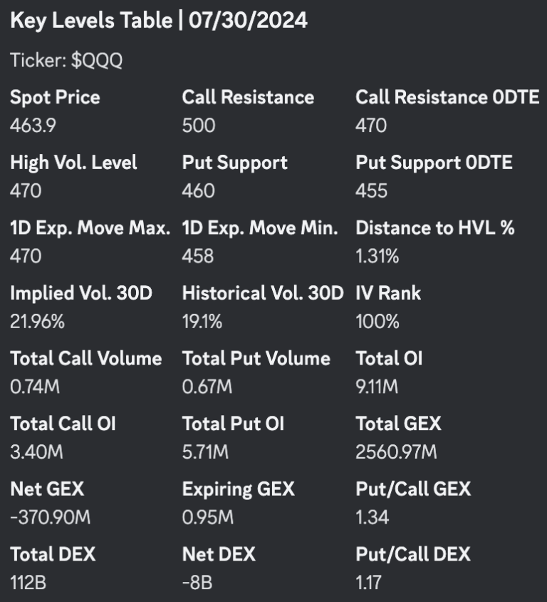 Menthor Q Data Explained Guide - MenthorQ