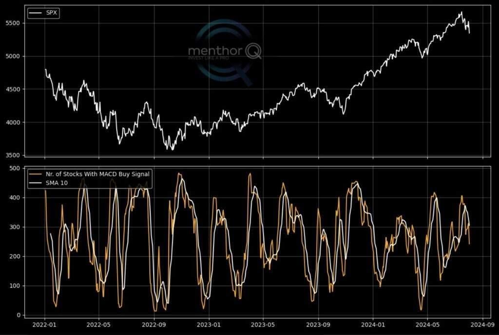 Momentum Models Guide - MenthorQ