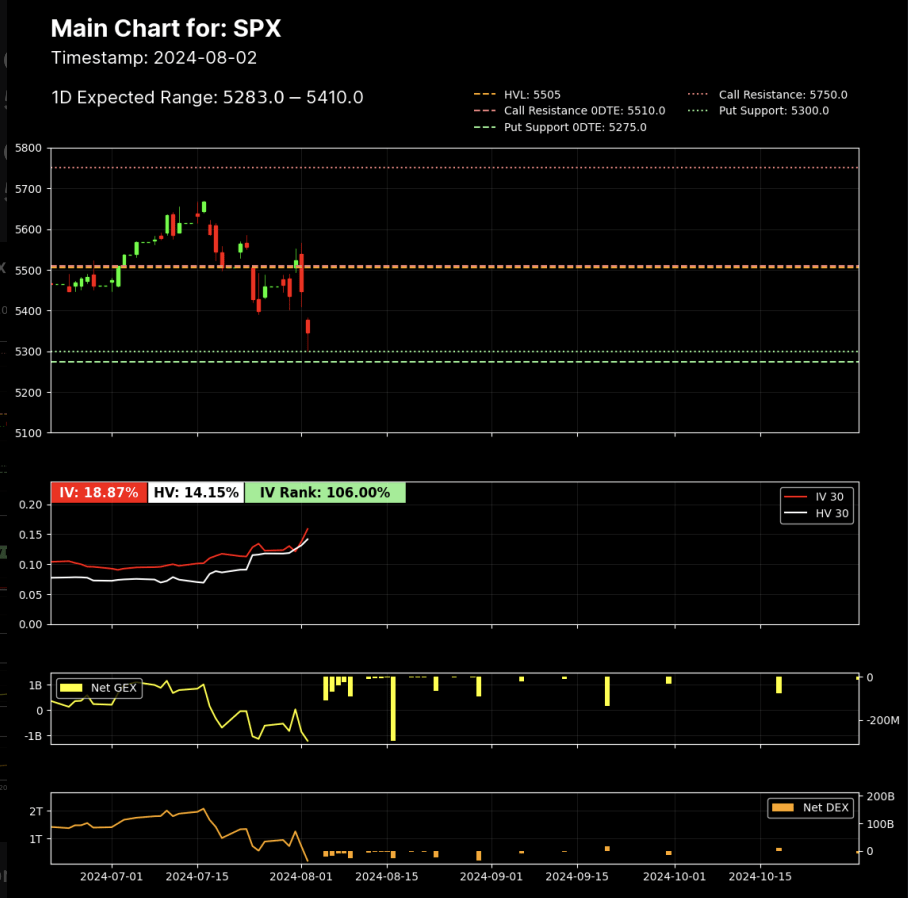 How to use Gamma and Liquidity Levels - Menthor Q