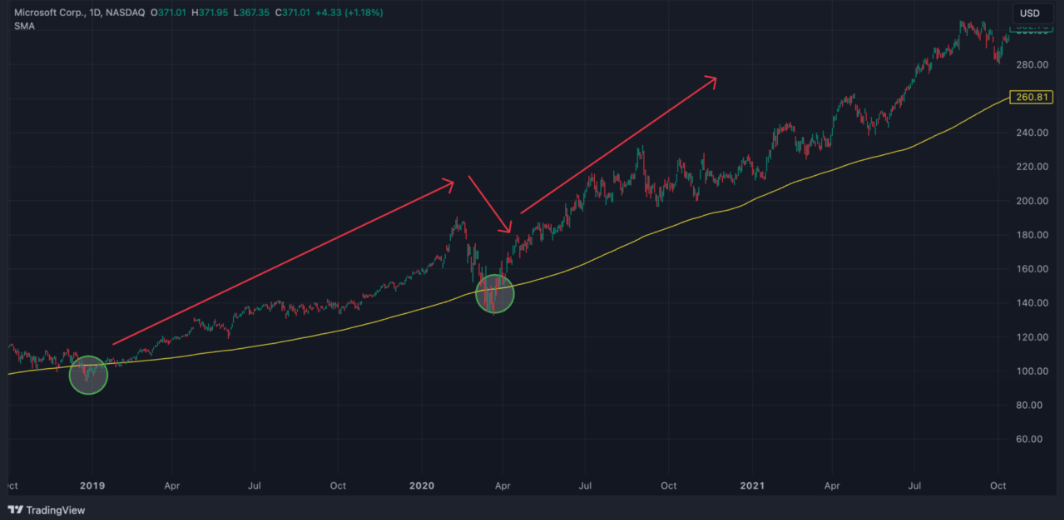 Mean Reversion Guide - MenthorQ