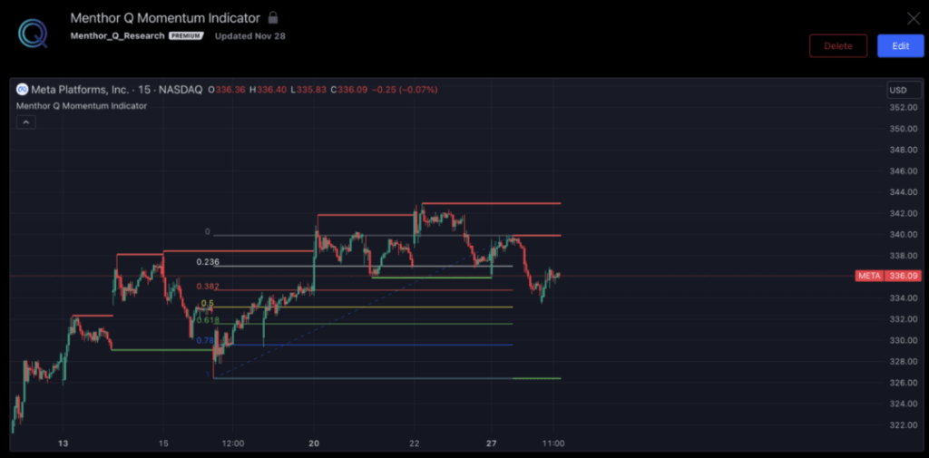 Menthor Q Momentum Indicator Guide - MenthorQ