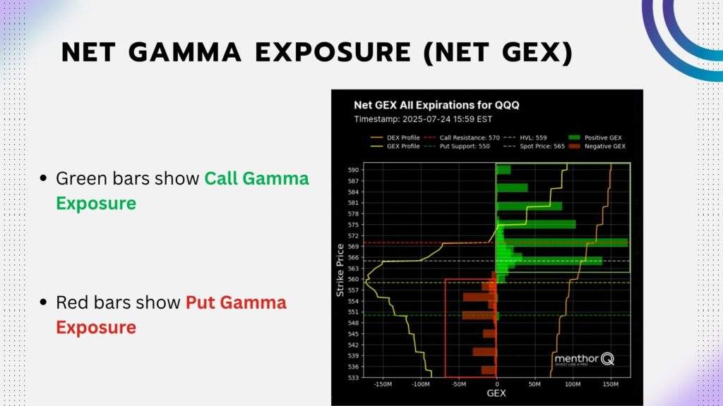 Gamma Levels Guide - MenthorQ