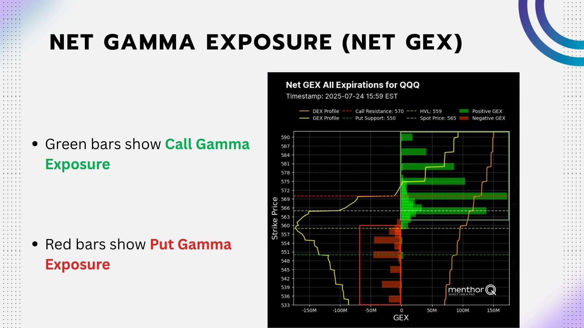 Gamma Levels Guide - MenthorQ