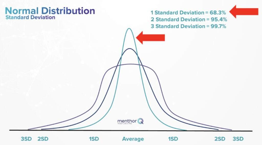 Vanna in Options Trading Guide - MenthorQ