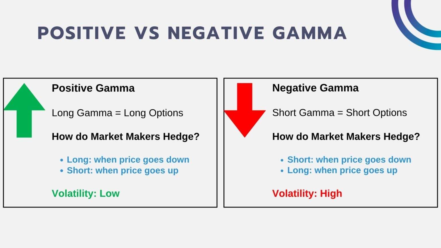 Gamma Levels - Menthor Q