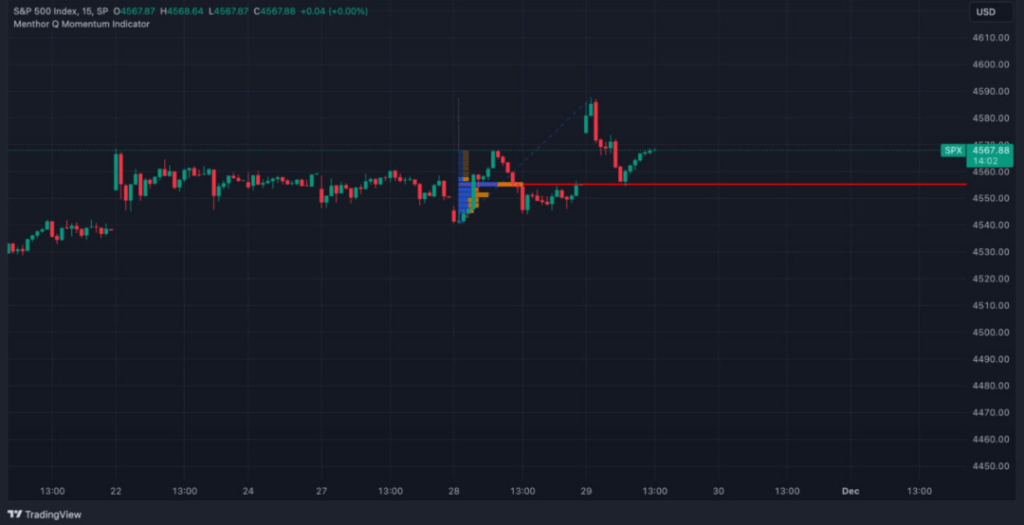 Menthor Q Momentum Indicator Guide - MenthorQ