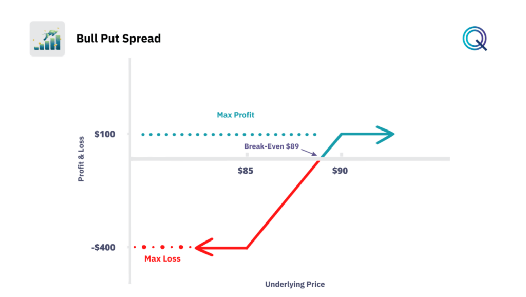 Bull Put Spread Guide - MenthorQ