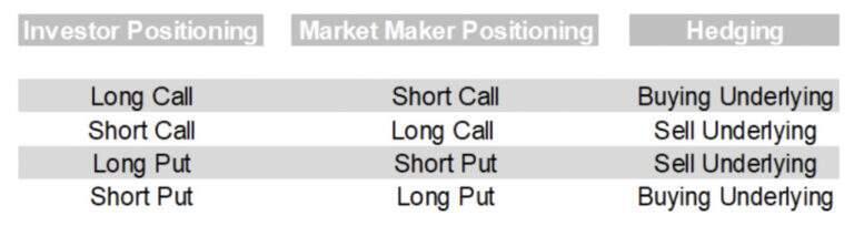 Delta Hedging Guide - MenthorQ