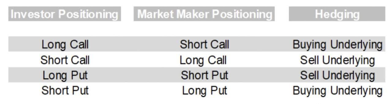 Delta Hedging Guide - MenthorQ