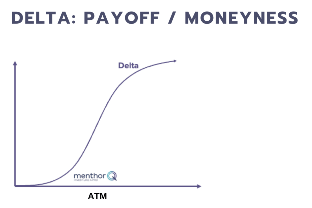 Delta Hedging Guide - MenthorQ