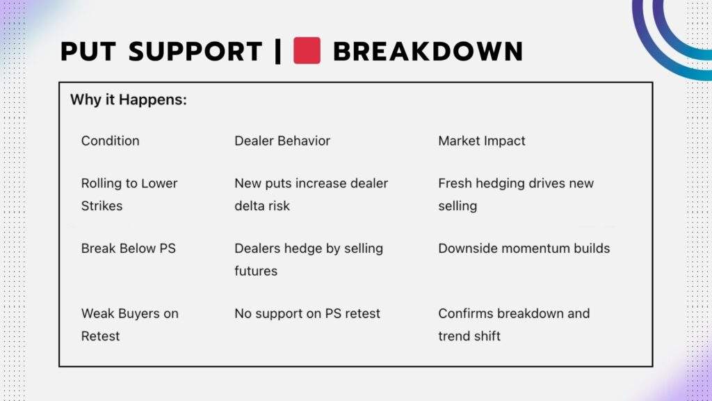 Put Support Level Guide - MenthorQ