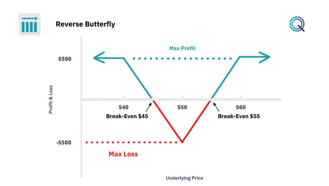Reverse Butterfly - Menthor Q