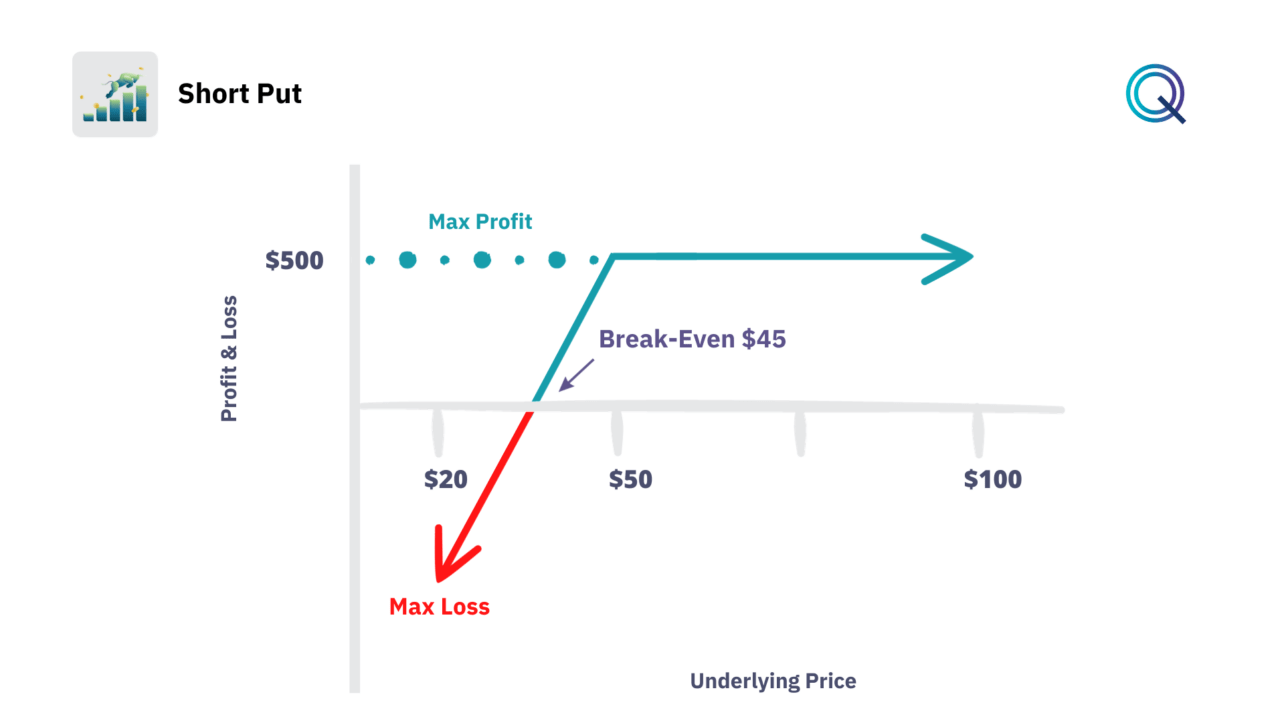 Short Put Guide - MenthorQ