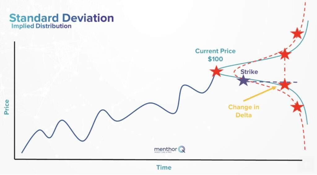 Vanna in Options Trading Guide - MenthorQ