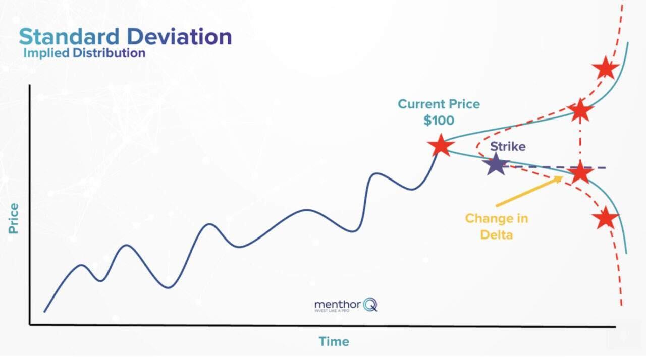 Vanna in Options Trading - Menthor Q