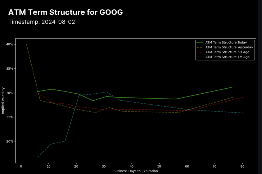 Term Structure - Menthor Q