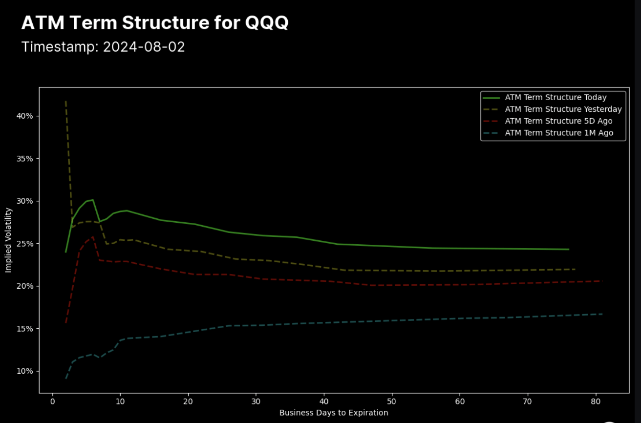 Term Structure - MenthorQ