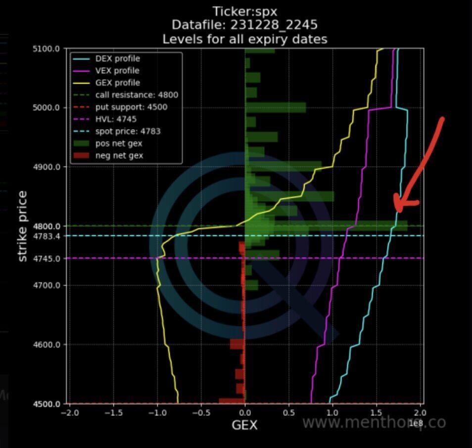 How to manage short term Momentum Guide - MenthorQ