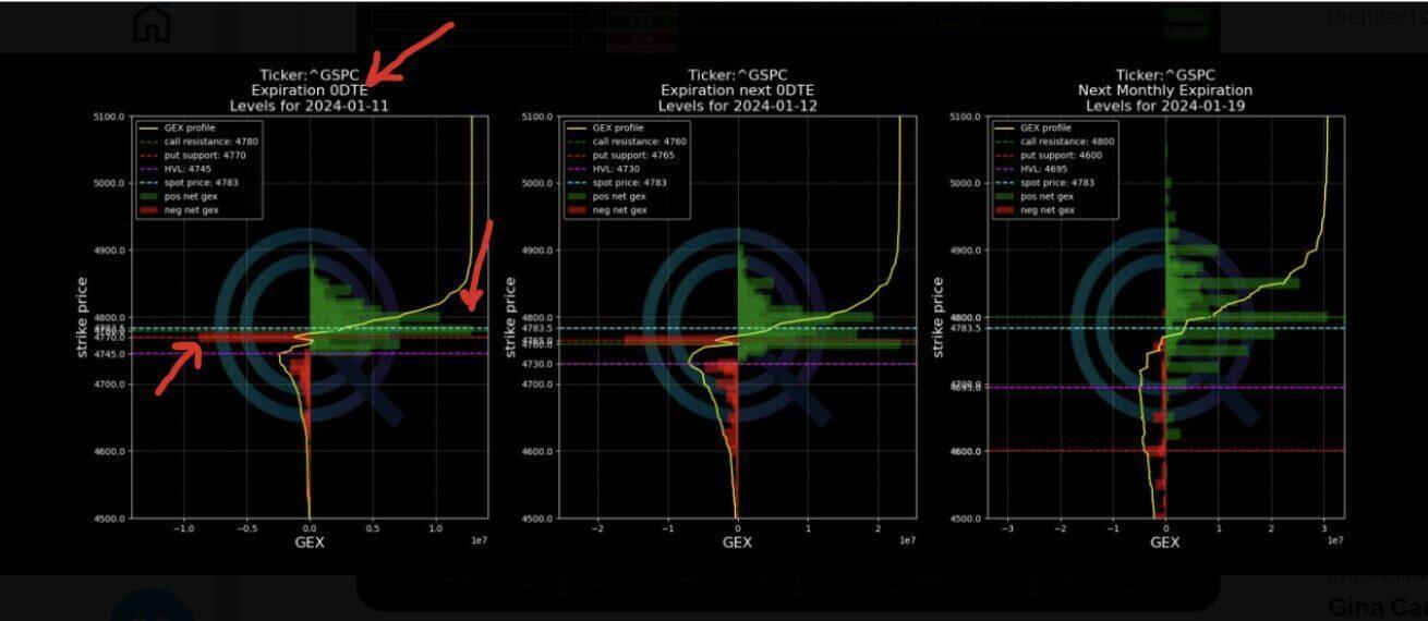 How to Trade 0DTE Levels Guide - MenthorQ