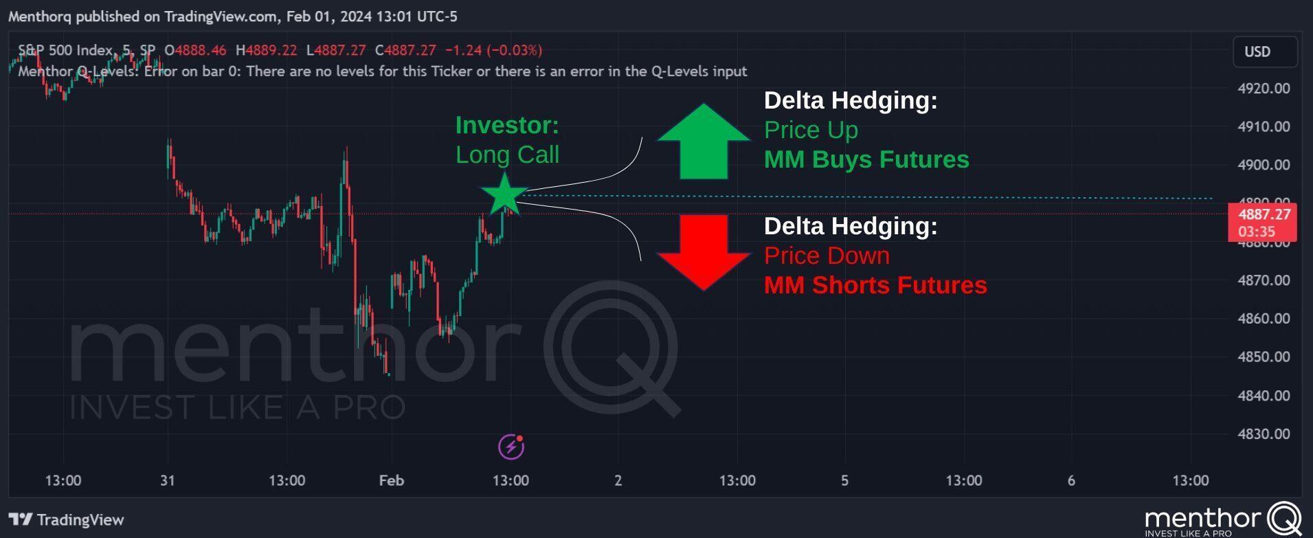 Delta Hedging Cheatsheet Guide - MenthorQ