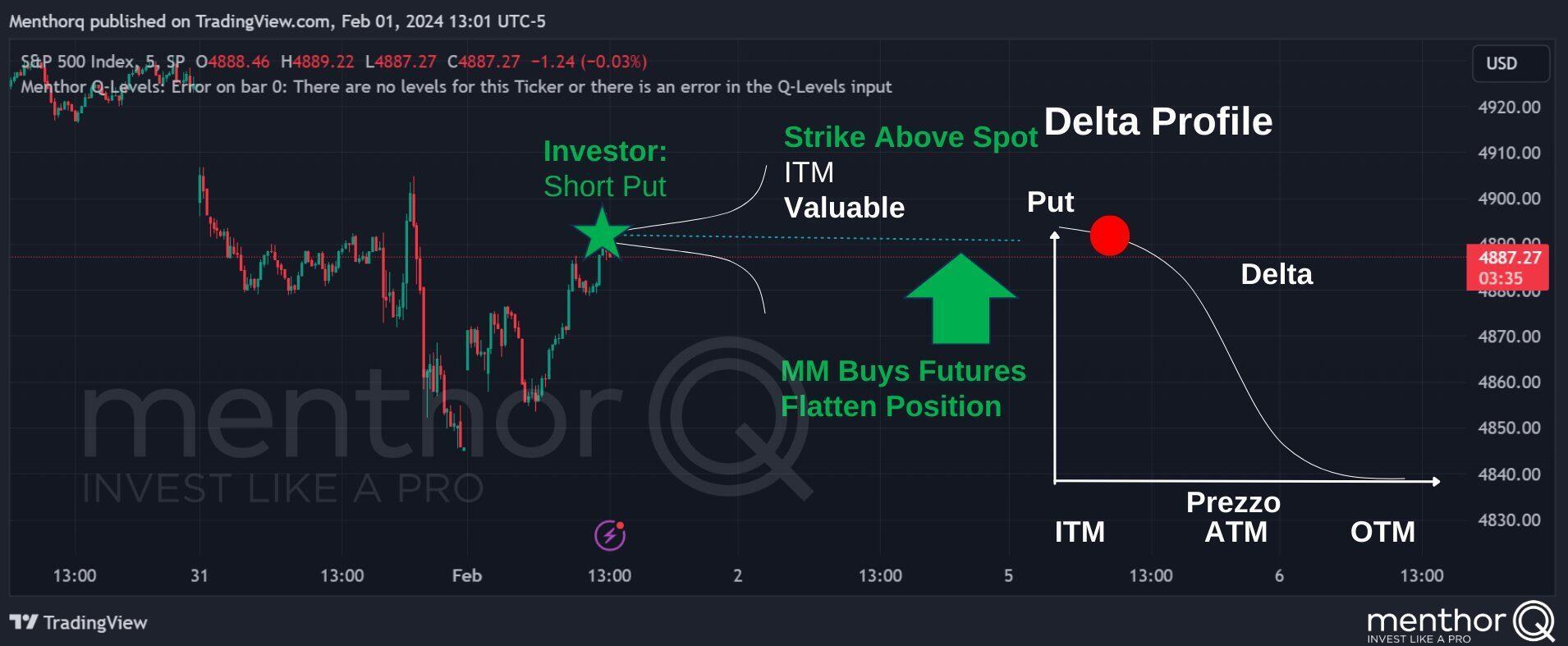 Delta Hedging Cheatsheet Guide - MenthorQ