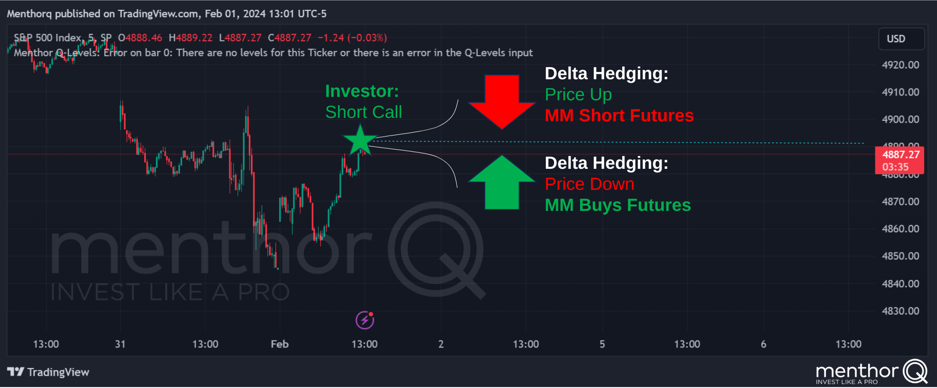 Delta Hedging Cheatsheet Guide - MenthorQ