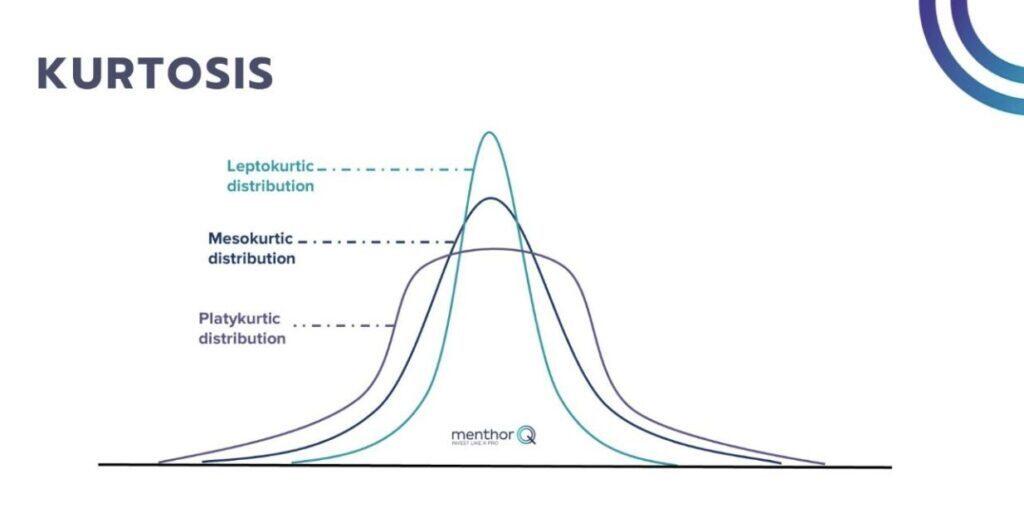 What is Kurtosis, and how can it help us manage risk Guide - MenthorQ
