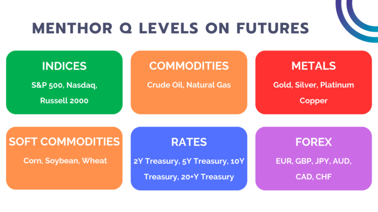 Gamma Levels on Futures Options Guide - MenthorQ