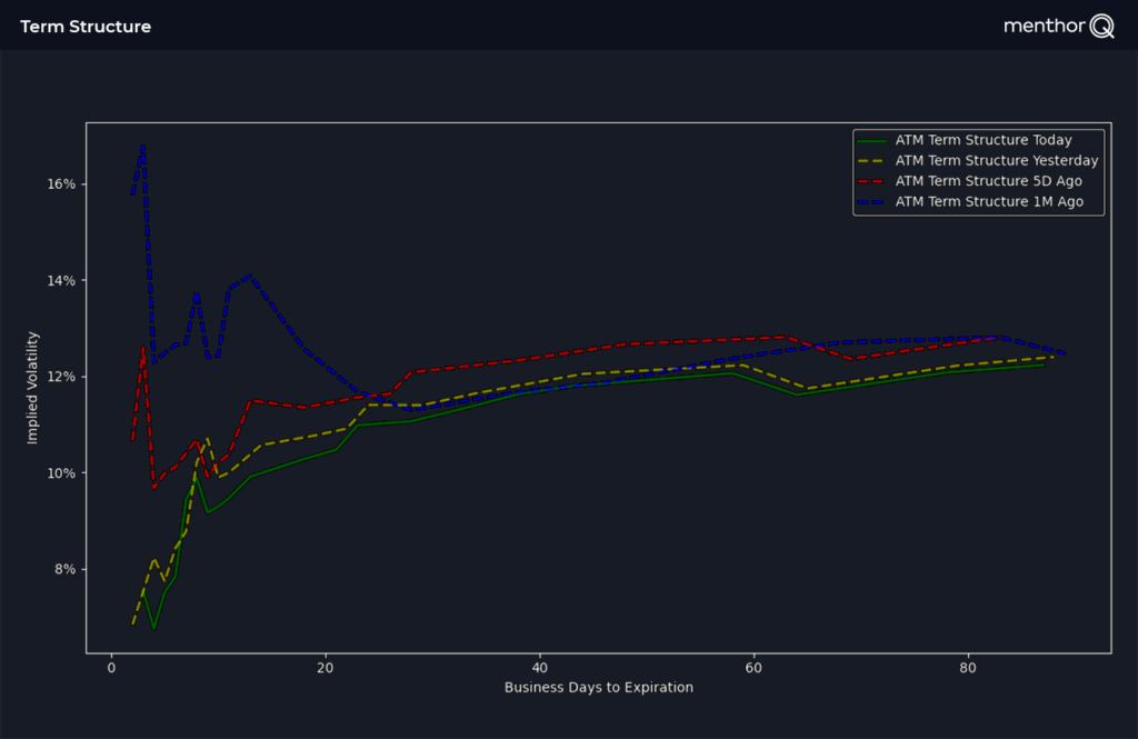 Menthor Q Data Explained Guide - MenthorQ