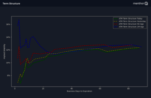 Menthor Q Data Explained - Menthor Q
